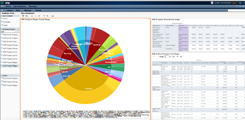 Clarity PPM | 5-Minute Jaspersoft Dashboards