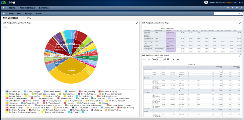 Clarity PPM | 5-Minute Jaspersoft Dashboards