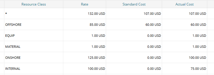 Clarity PPM | Learn with Rego: Financials