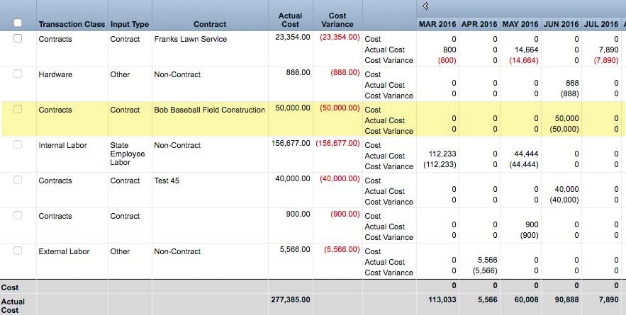 Clarity PPM | Manage Contract Deliverables, Costs, and Milestones